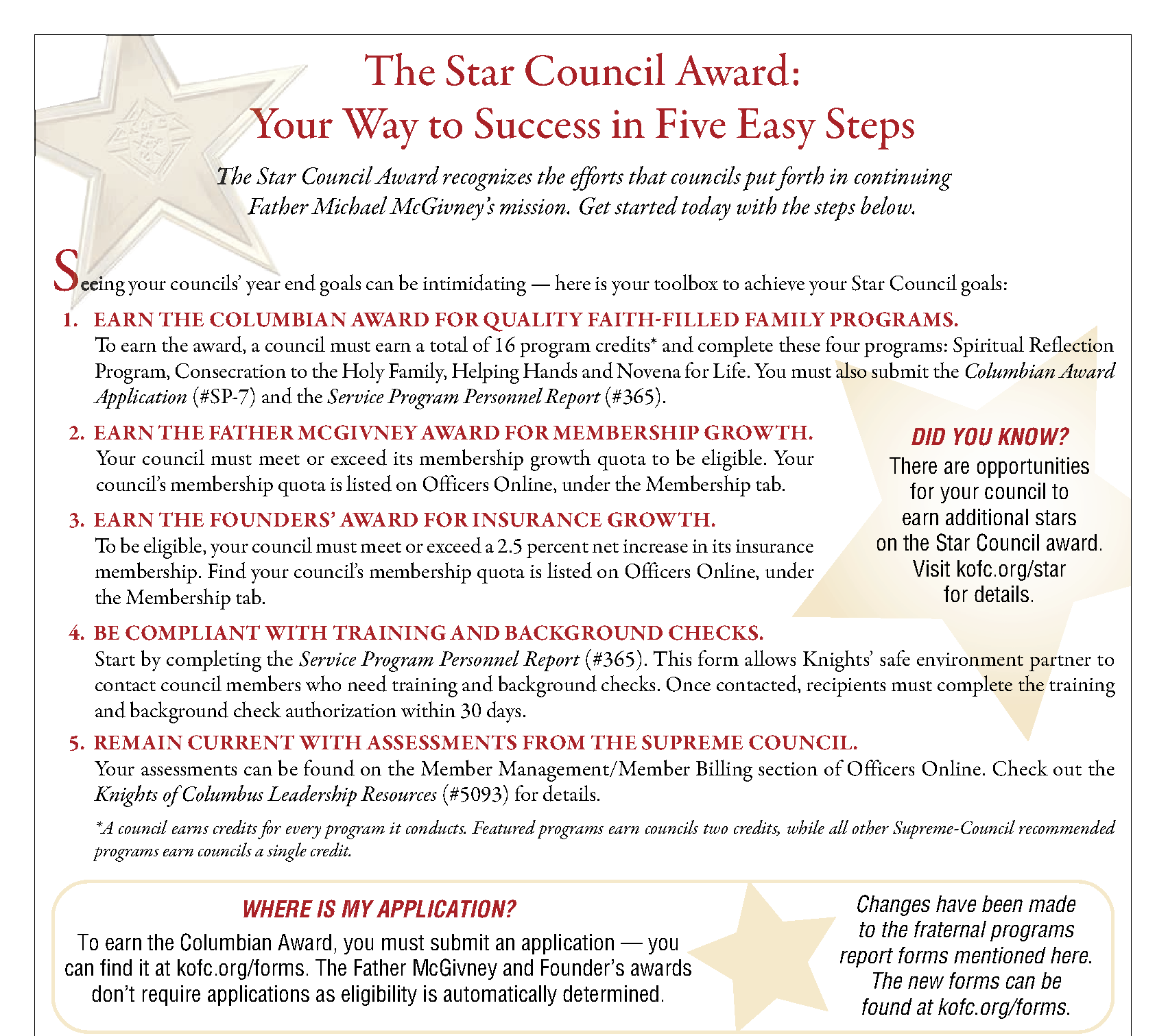 Safe Environment Requirements - Knights of Columbus Orange County Chapter